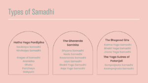 Understanding Samadhi: The Ultimate State of Yoga